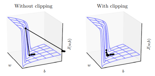 [MIT Deep Learning] CH10. Sequence Modeling : Recurrent and Recursive Nets
