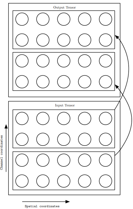 [MIT Deep Learning]CH9. Convolutional Networks