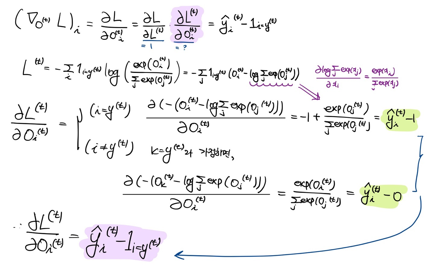 [MIT Deep Learning] CH10. Sequence Modeling : Recurrent and Recursive Nets