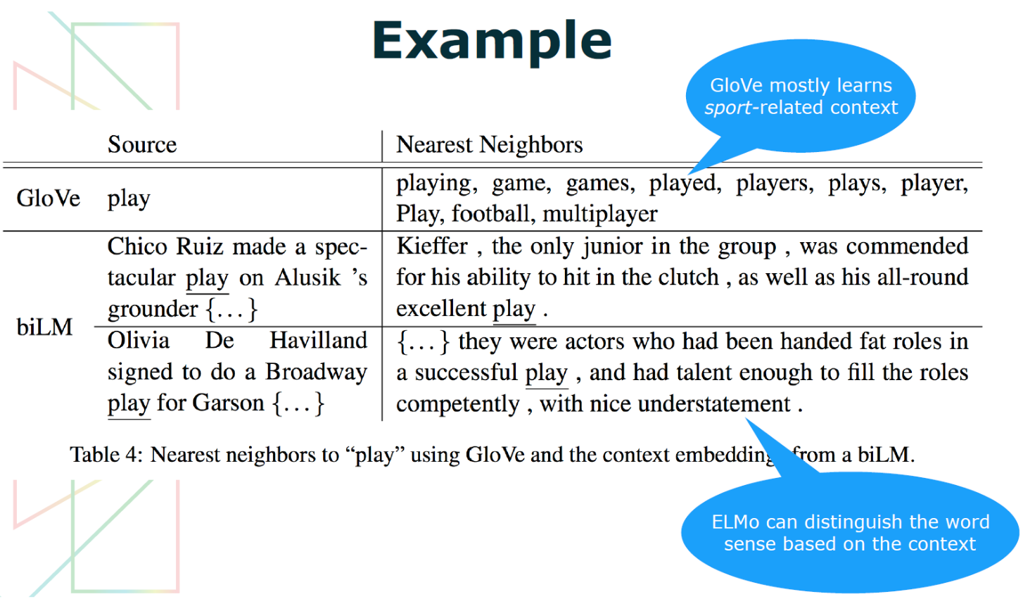 [논문 리뷰] Deep contextualized word representations
