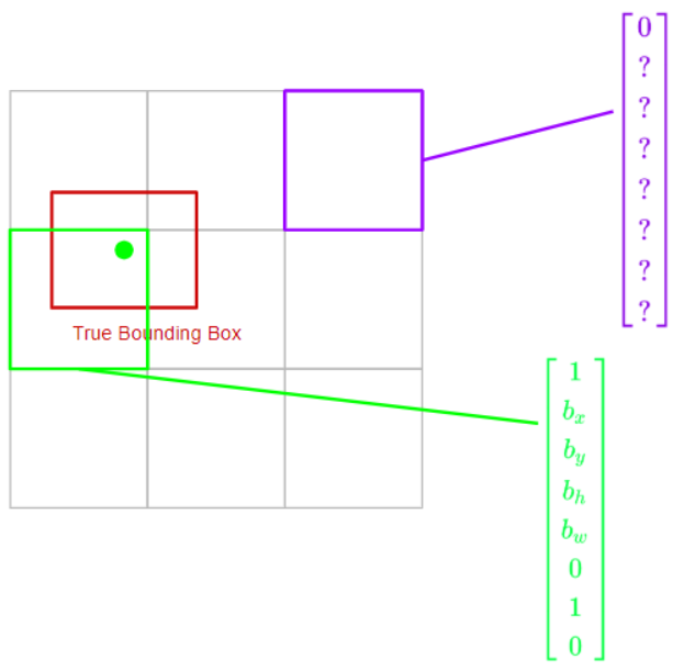Chapter 4. 탐지 알고리즘(Object detection)