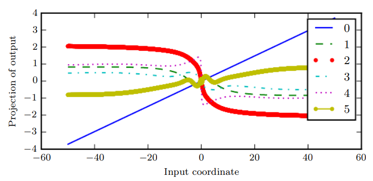[MIT Deep Learning] CH10. Sequence Modeling : Recurrent and Recursive Nets
