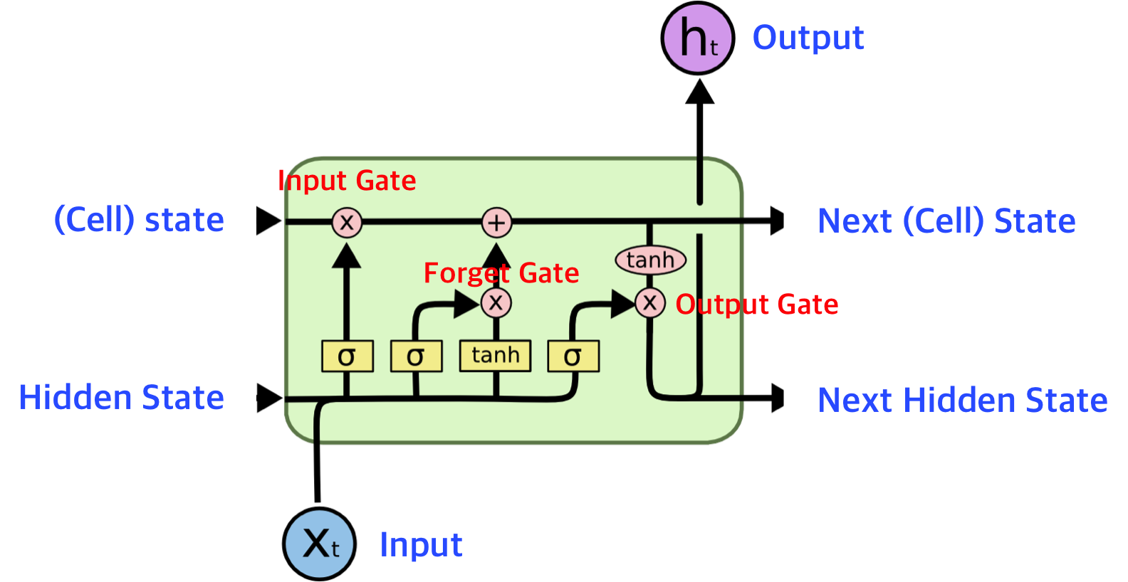 Mit Deep Learning Ch10 Sequence Modeling Recurrent And Recursive Nets 7639