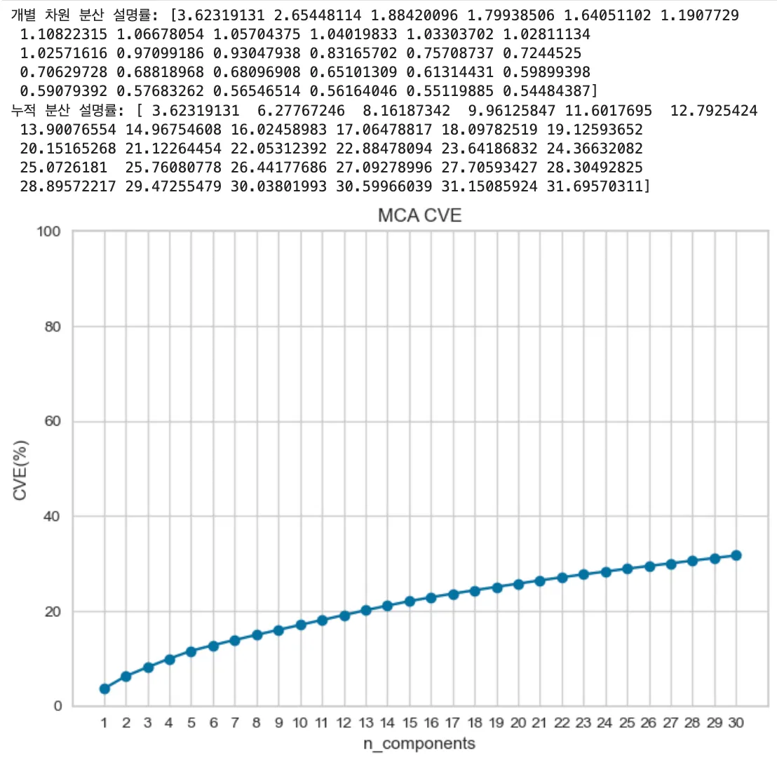 시리즈 | K-prototype - 데이터 분석의 분석
