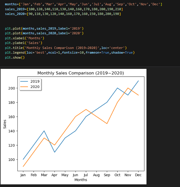 포스코x코딩온 스마트팩토리 개발자 입문과정 4기 3주차1 Python 기초 데이터 시각화