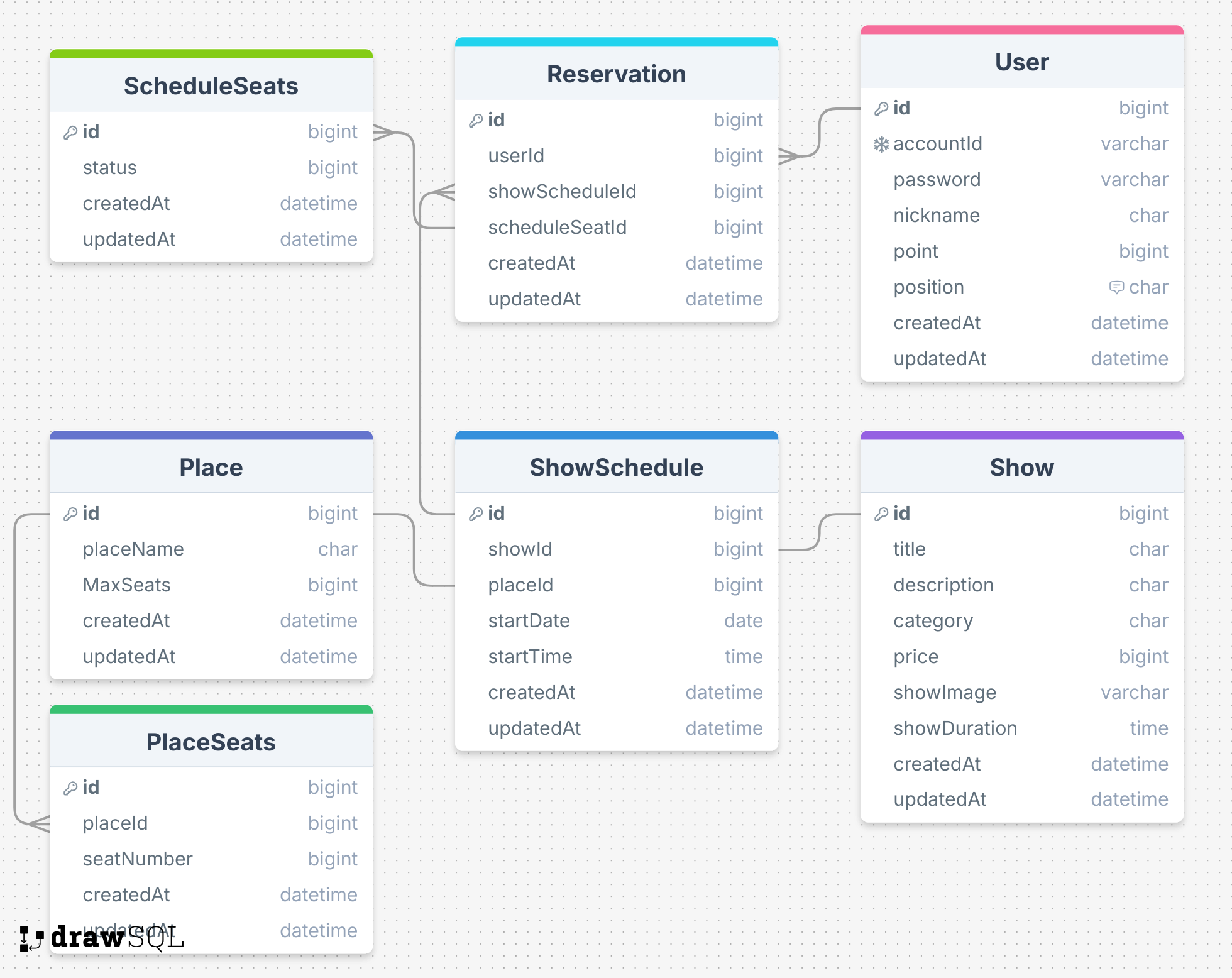 {2024/10/22 TIL}- (개인 과제)- ERD, API