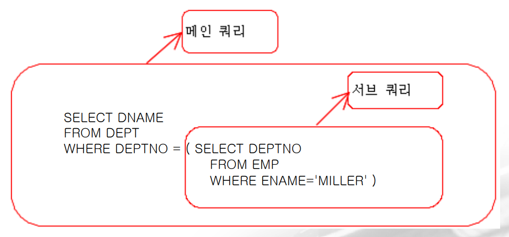 [MariaDB] 6. SubQuery 와 JOIN