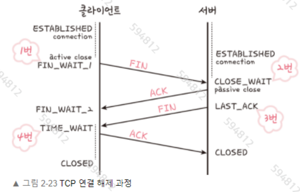 🌐 네트워크의 심장, TCP/IP 4계층 모델 완벽 이해하기