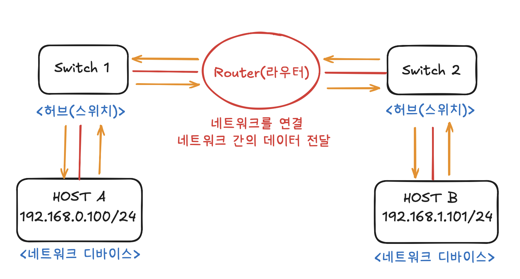 🔍ABOUT ROUTING