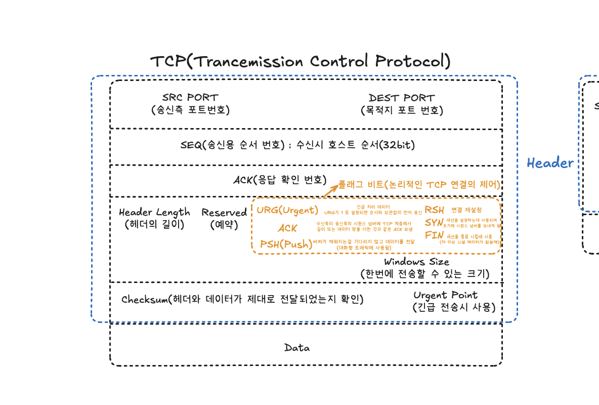 🔍ABOUT TCP
