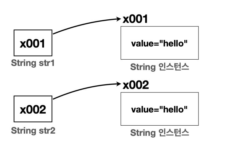 Java 공부 36일차(String 클래스란?)1편