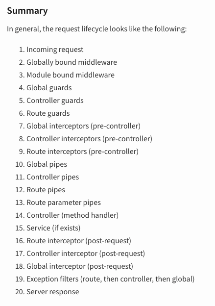 NestJs Passport nestjs-passport