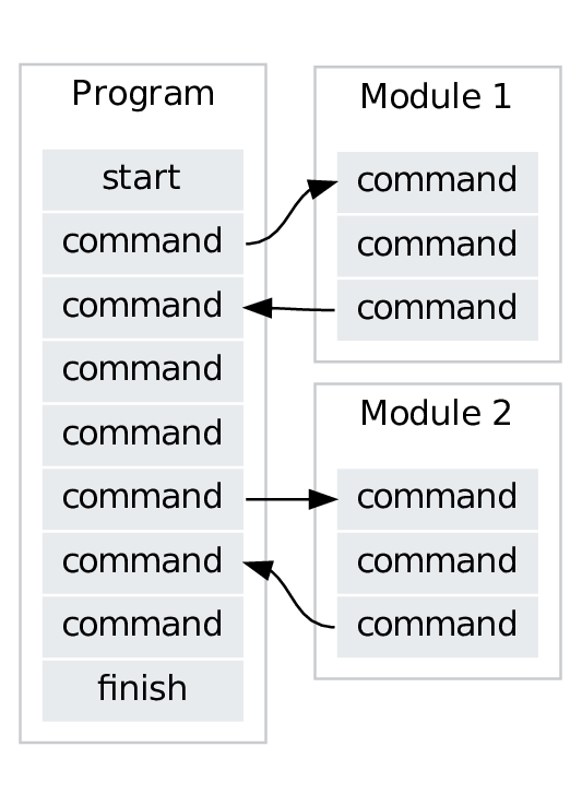 [Day102] NodeJS - 모듈화, 계층화 - 2 (Modularization, Layered Architecture)