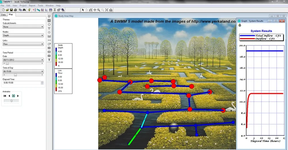 What is SWMM (Storm Water Management Model)?