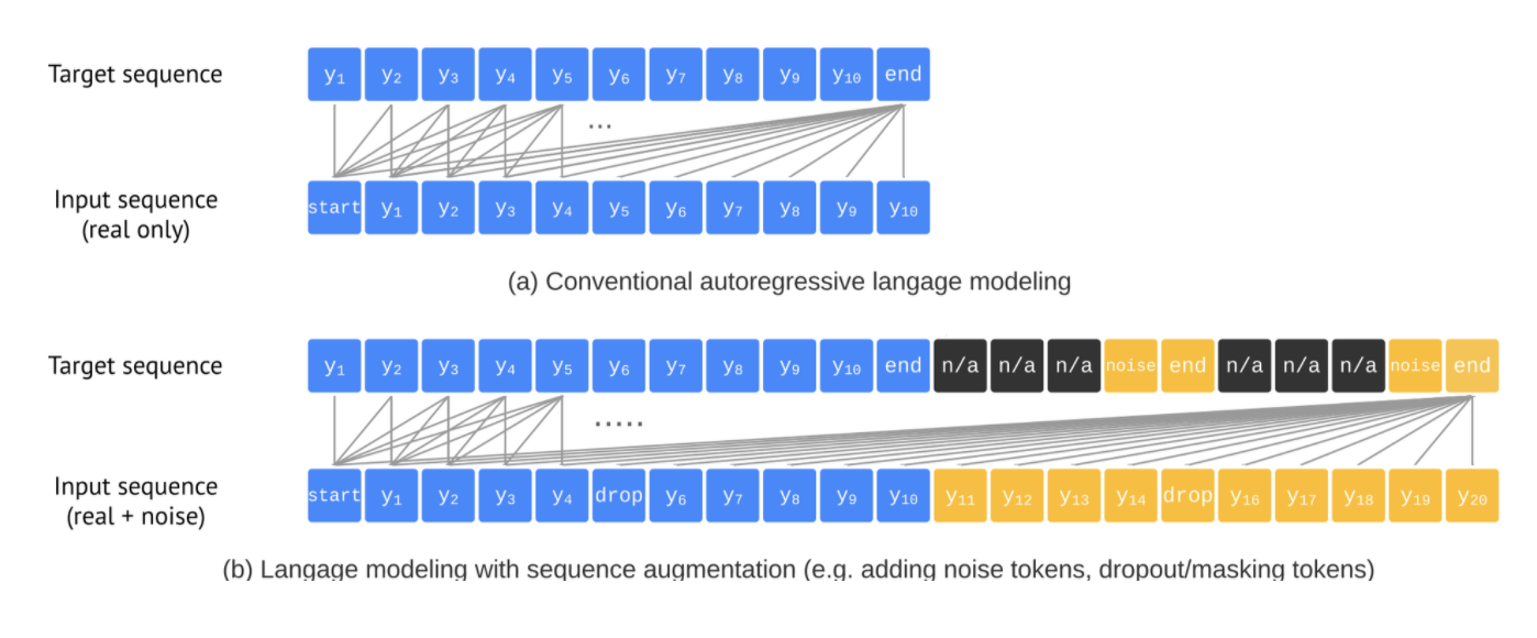 Pix2seq: A Language Modeling Framework for Object Detection 논문 리뷰