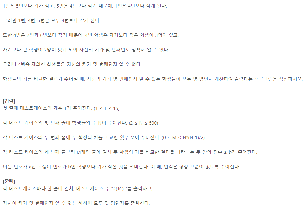 [SWEA] 5643번 키 순서 - JAVA