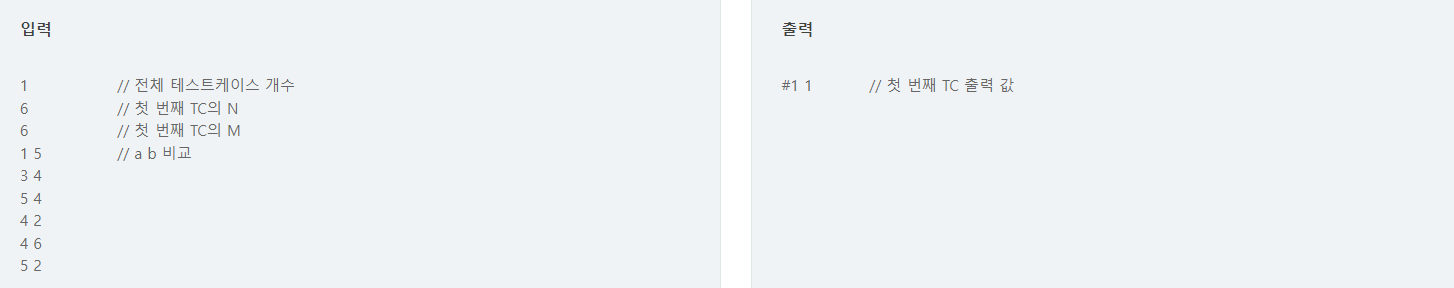 [SWEA] 5643번 키 순서 - JAVA