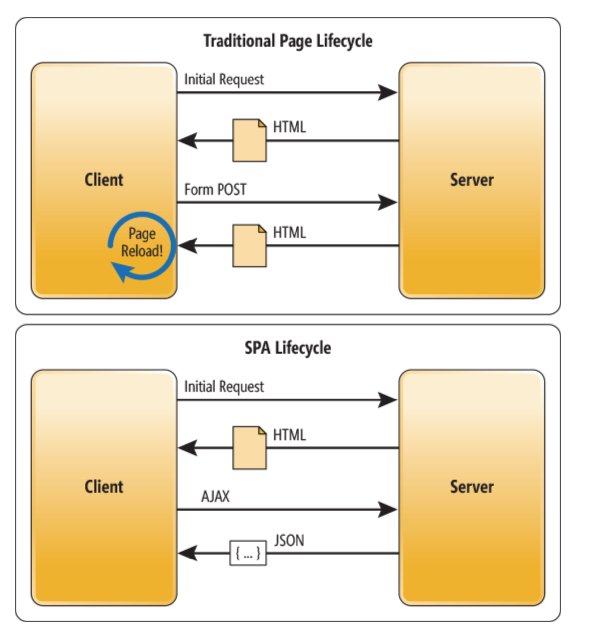 [FE] CSR(Client-Side-Rendering) vs SSR(Server-Side-Rendering) (feat ...