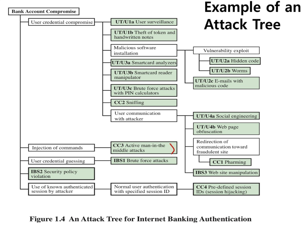 Fundamental security design principles Fundamental security design principles