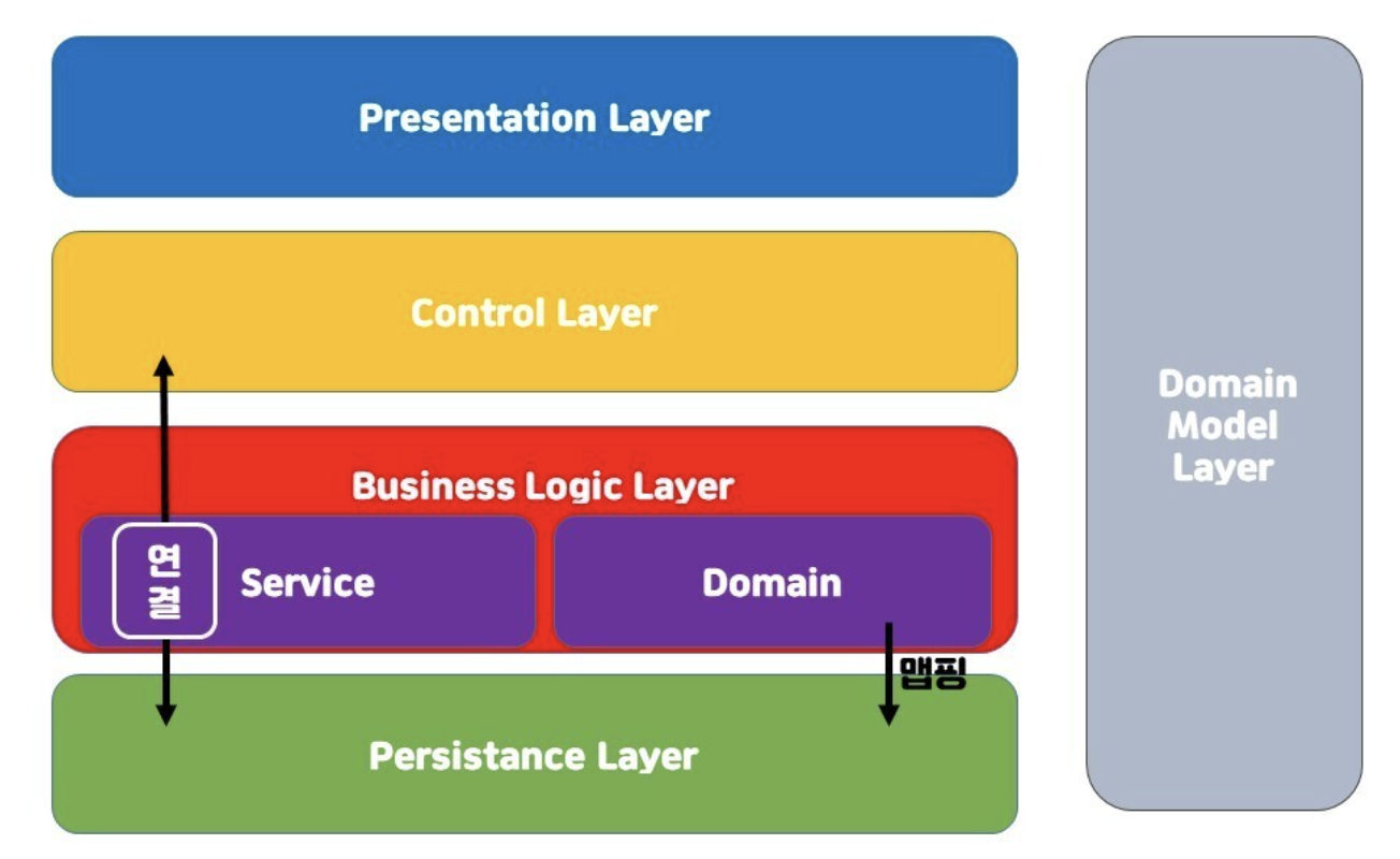 MVC 패턴은 도대체 무엇인가?