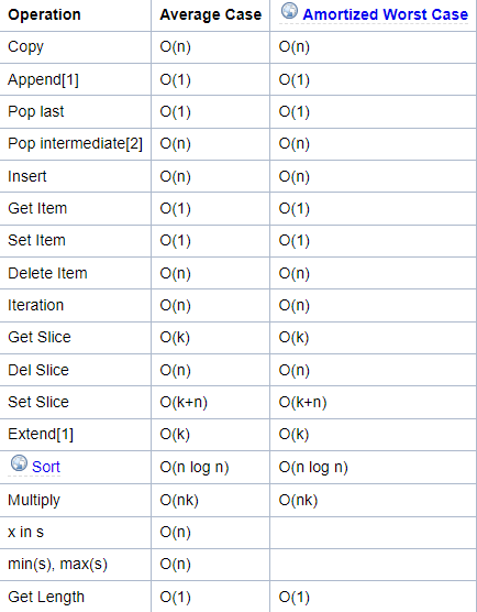 [백준] 9012 괄호/python