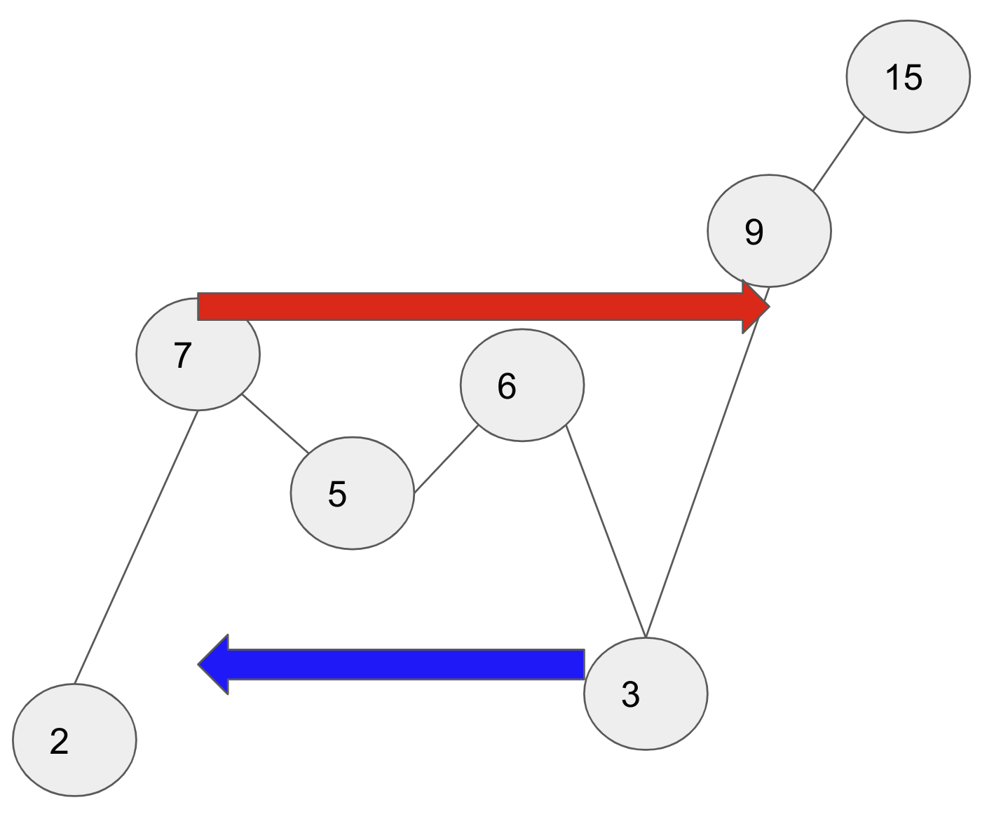 Array Shortest Unsorted Continuous Subarray
