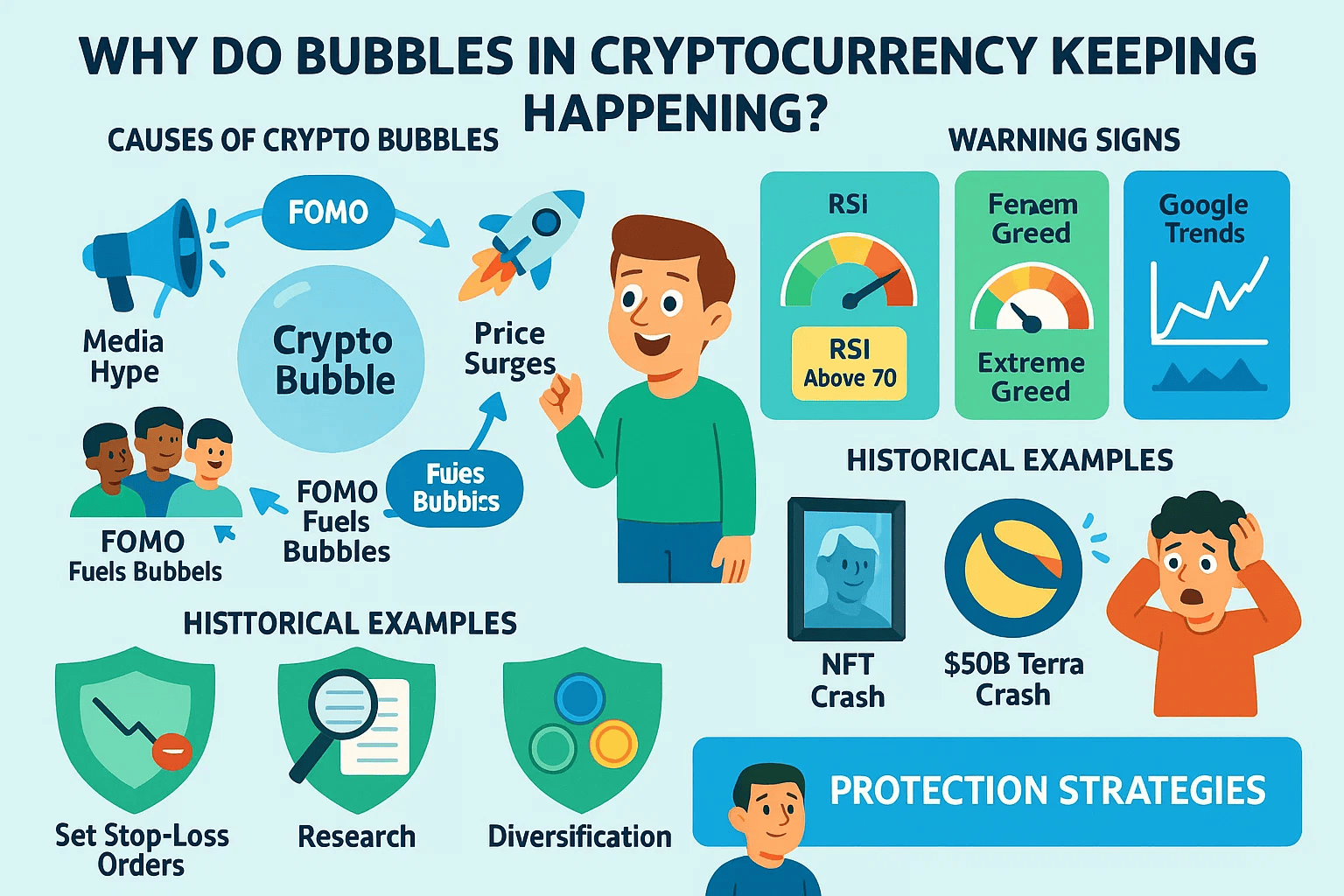 Why Do Bubbles in Cryptocurrency Keep Happening?