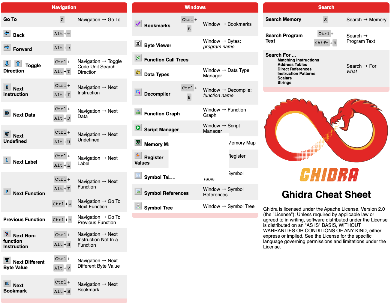 Ghidra 치트시트