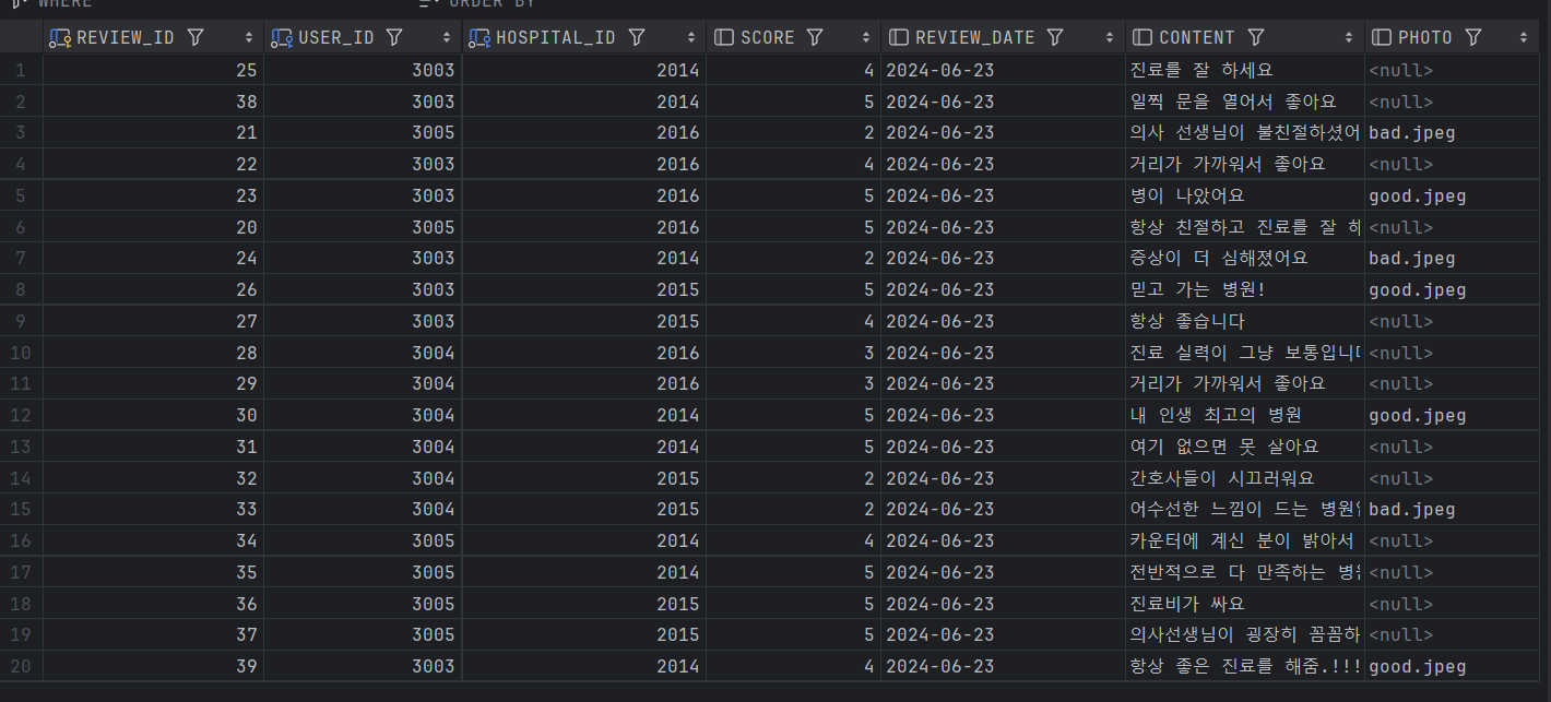 [SQLD] 1주차 문제 풀이와 SQL 기본 및 활용