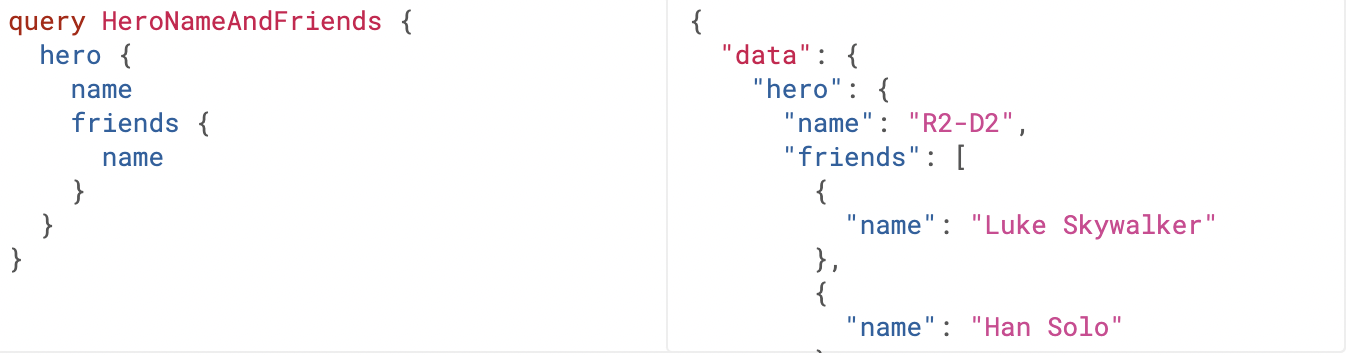 GraphQL 톺아보기 - (2) GraphQL 기본 문법(Query & Mutation)