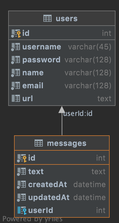 SQL/DB Essentials - CH02