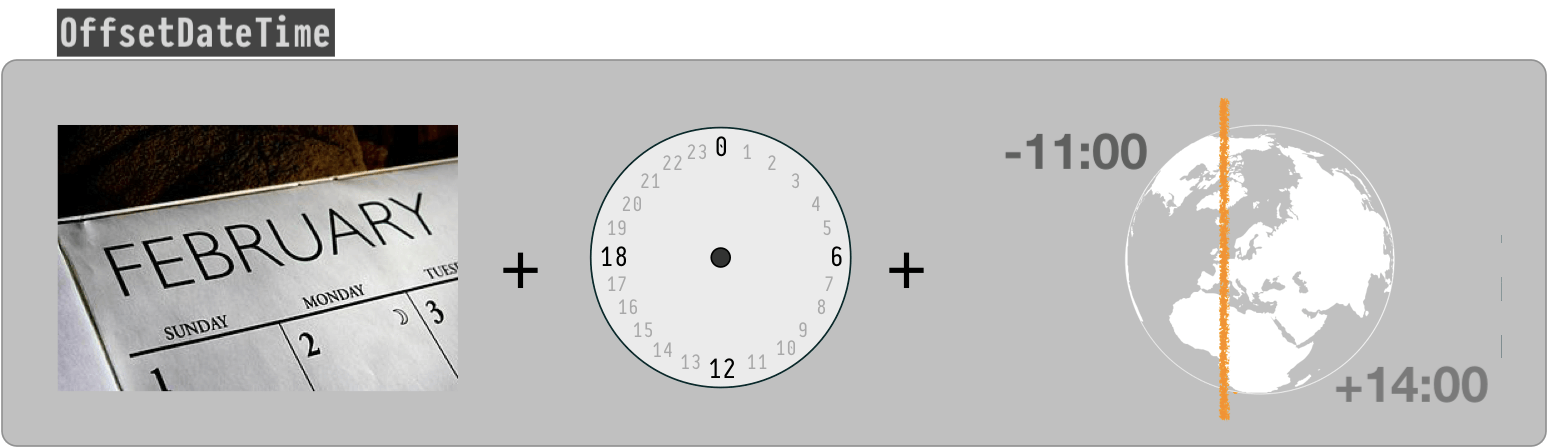 Java8+ Instant vs LocalDateTime 각 사용방법