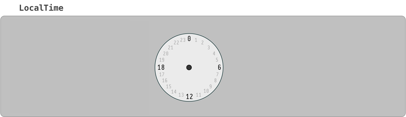 Java8+ Instant vs LocalDateTime 각 사용방법