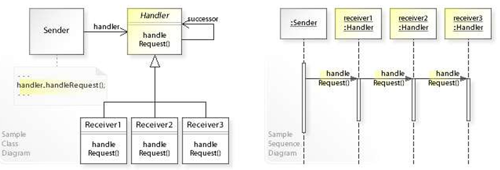 설계패턴 21. Chain of Responsibility Pattern