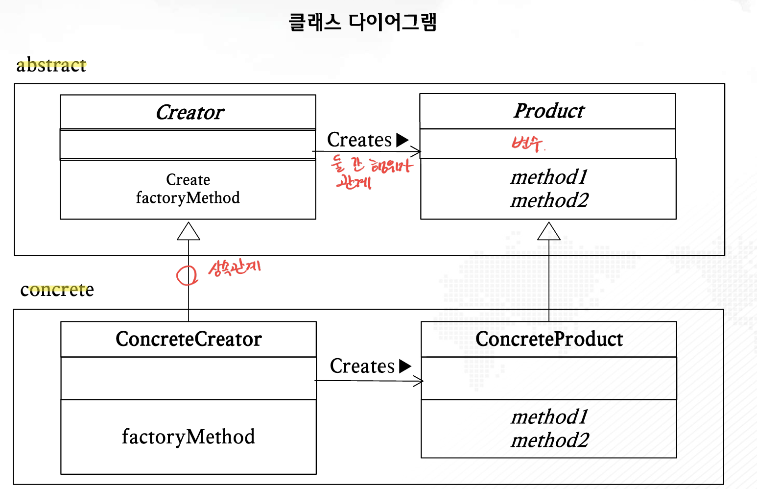 설계패턴 7. Factory pattern