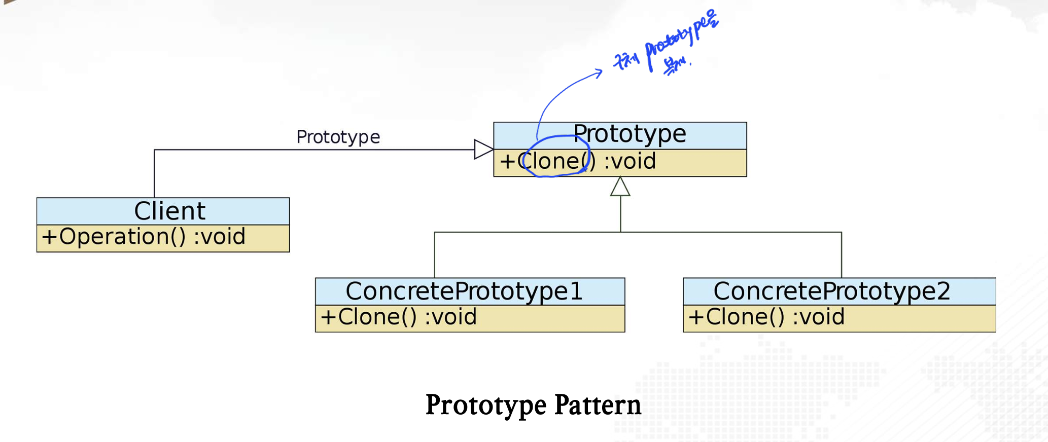 설계패턴 10. Prototype Pattern