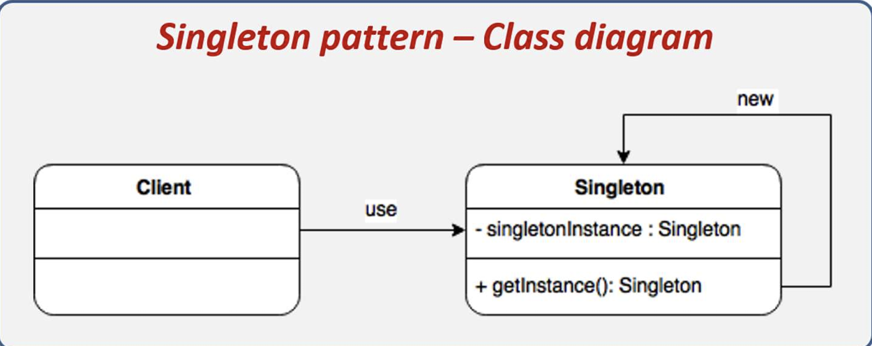 설계패턴 9. Singleton Pattern