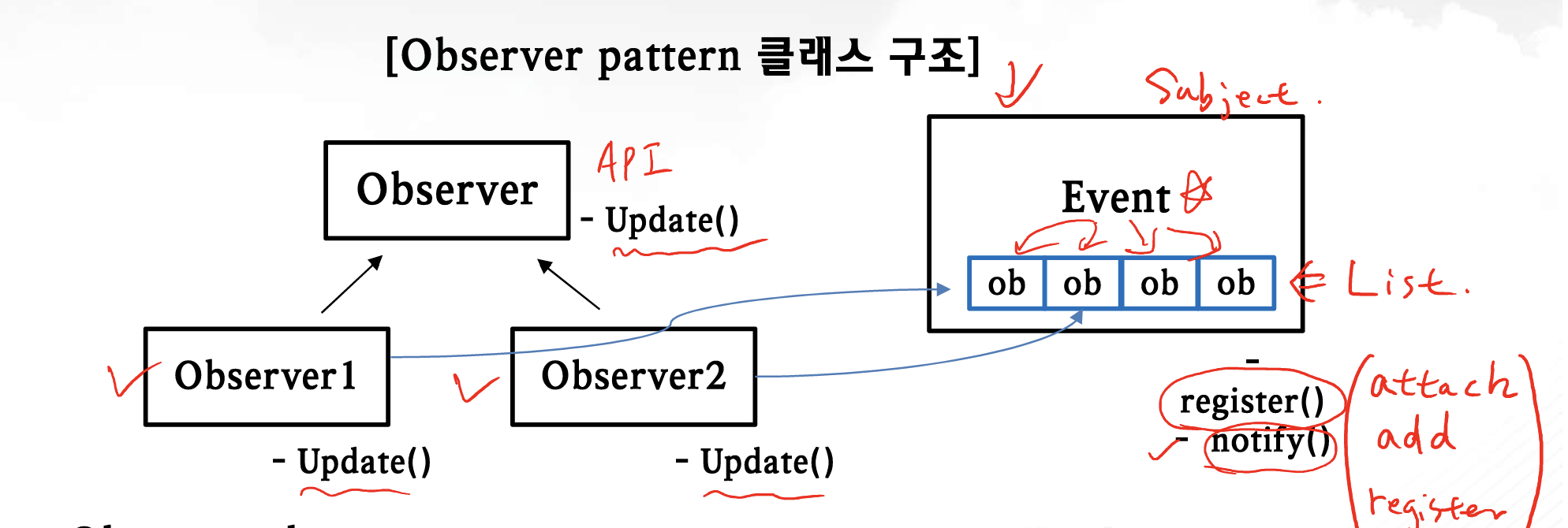 설계패턴 24. Observer Pattern