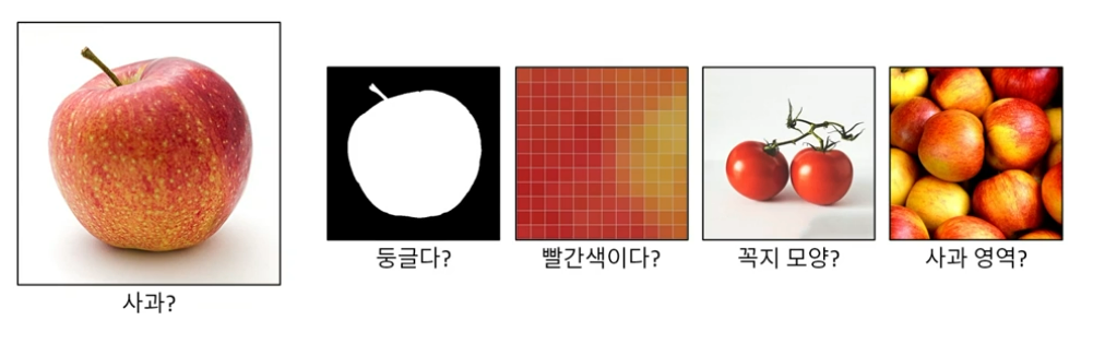 스터디노트 Opencv 컴퓨터 비전 