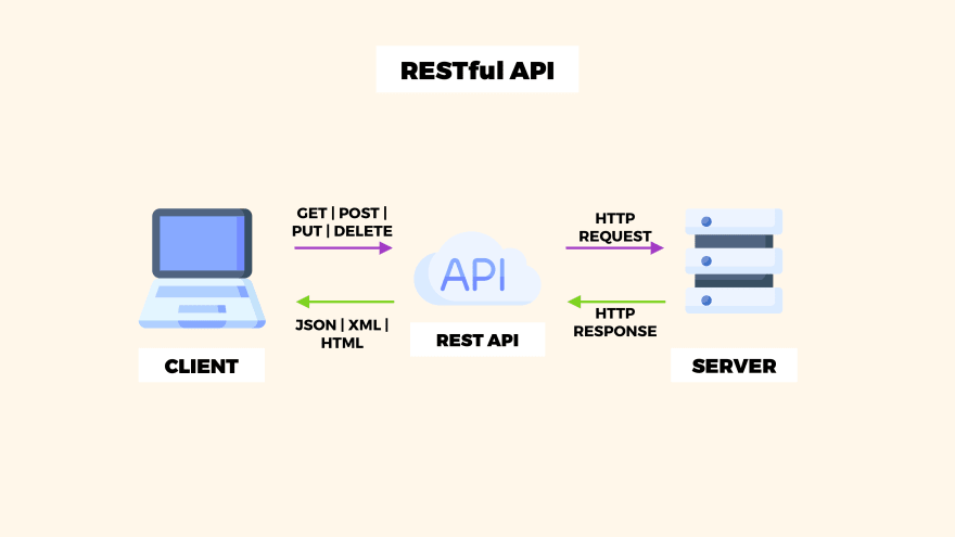 26일차 - Node.js 입문(2) API와 REST API 개념