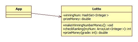 java 11일차 - 로또