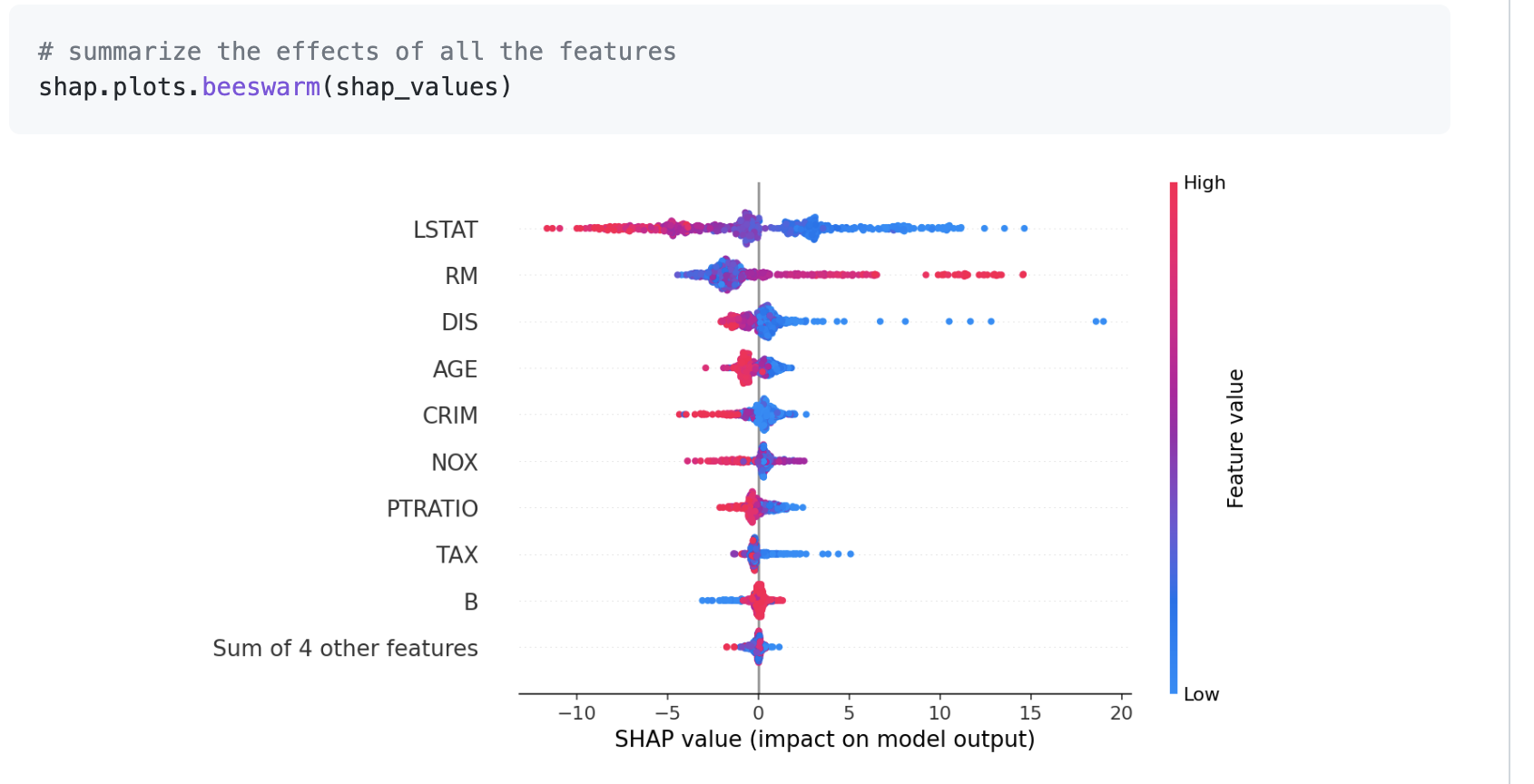 [SHAP 논문 리뷰]