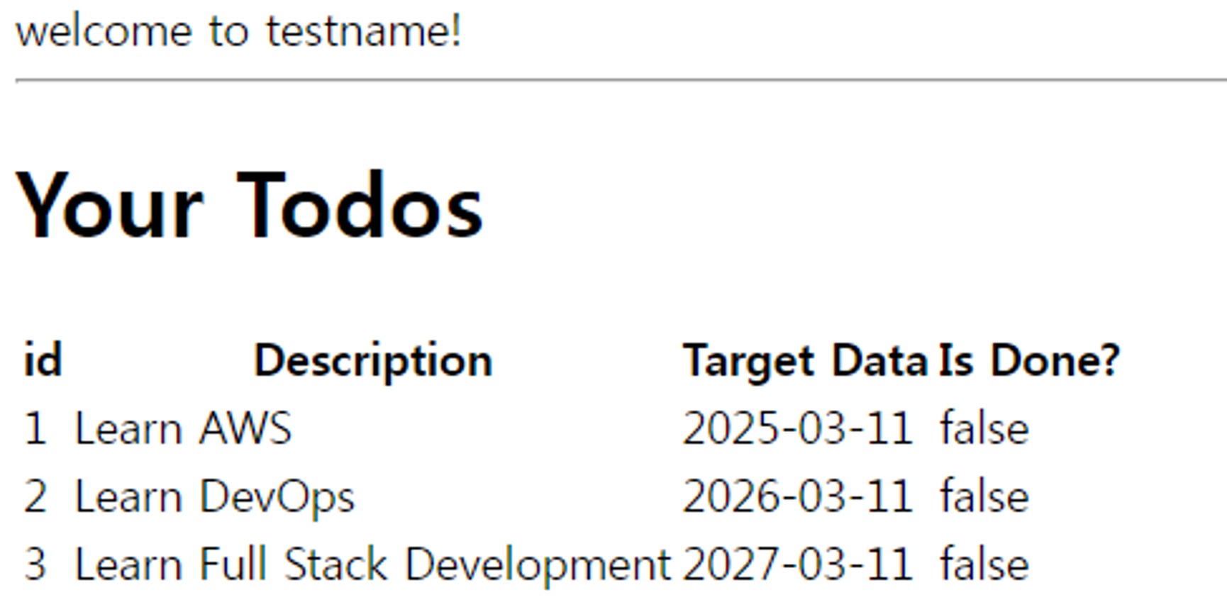 Spring Boot 프로젝트에 JSTL을 추가하고 Todos를 테이블에 표시하기