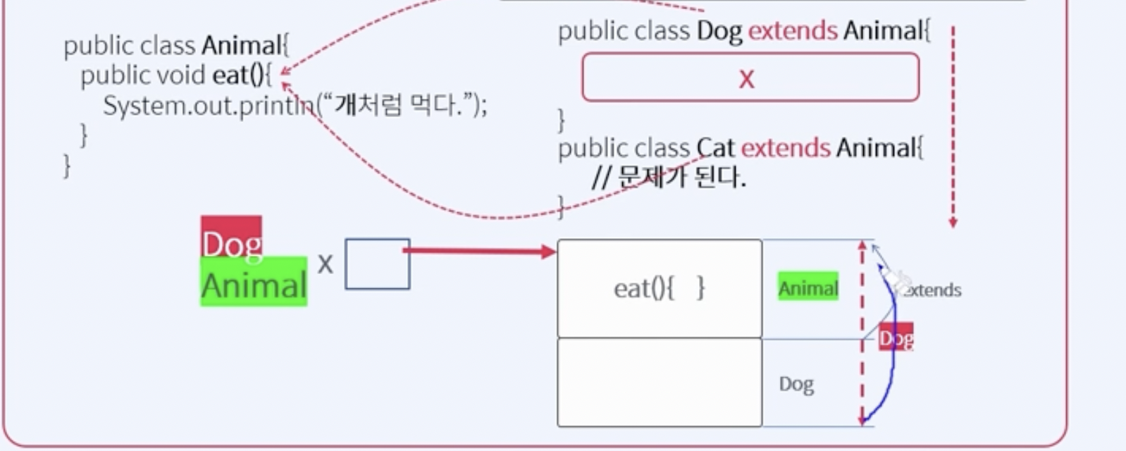 java