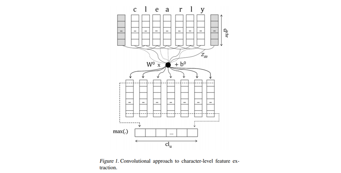 Lecture 12 – Subword Models