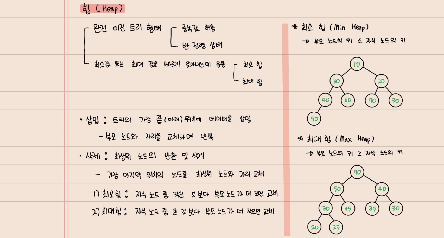 Java 백준 24174번 [알고리즘 수업 - 힙 정렬 2] - 힙(Heap)