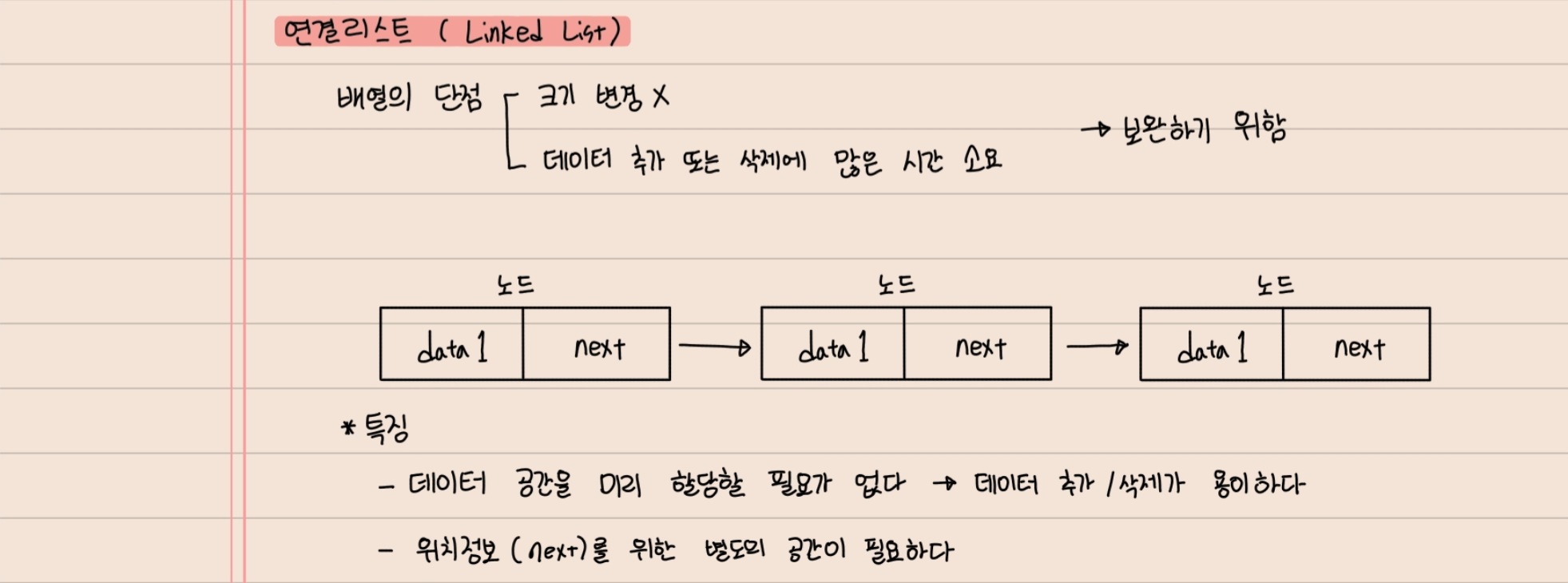 Java 백준 1158번 요세푸스 문제 연결 리스트linked List