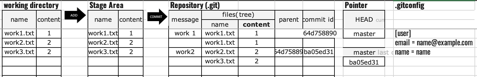 Visual Studio Code git