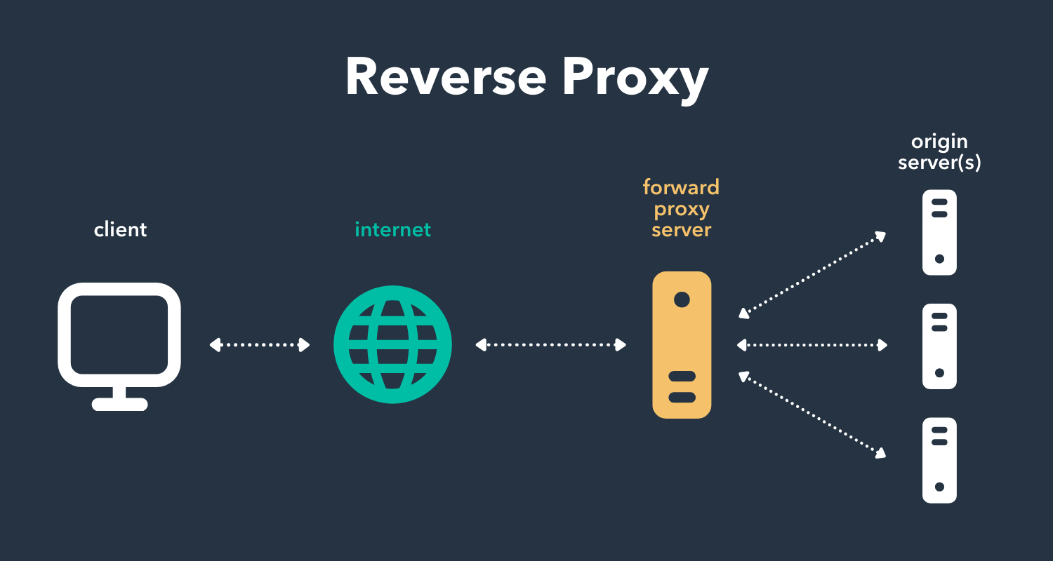 Next js Proxy Next js Proxy