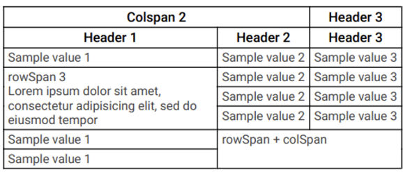 [pdfmake] JS pdf printing library 사용기 (feat. 한글 폰트)
